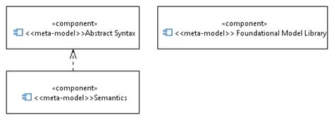 2 standard meta models from fuml source adapted from omg 2012a