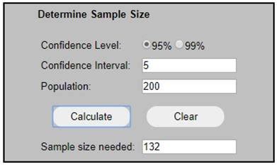 Determine Sample Size Source Surveysystem Com Sscalc Htm Download Scientific Diagram