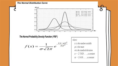 Lesson Normal Distribution SY S Pptx