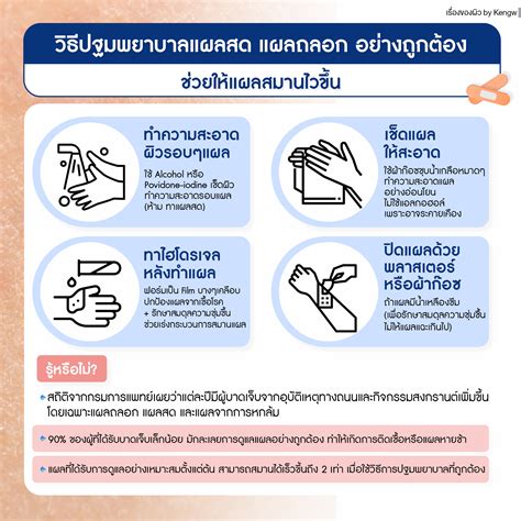 บ้านยาจูนเภสัช 🌸 Clena Aura Cushion Foam 50g 🌸 Facebook