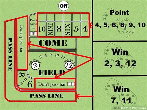 How To Play Craps For Beginners Rules And Strategies