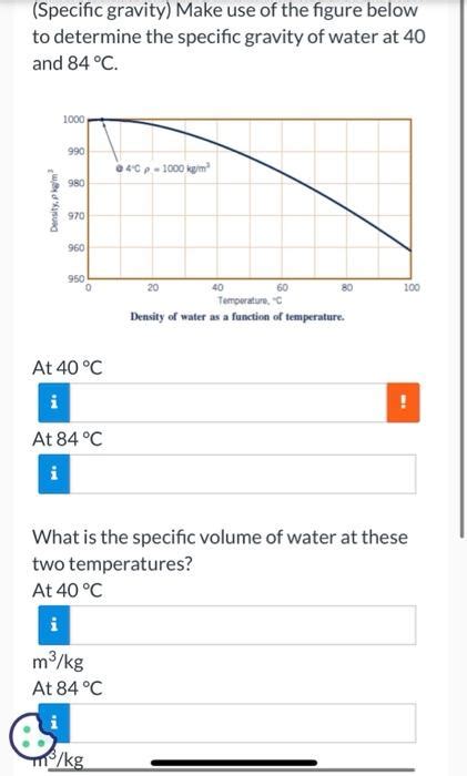 solved specific gravity make use of the figure below to