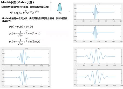 Matlab小波分析 请利用matlab的小波工具箱画出1024点的mayer小波。 Csdn博客