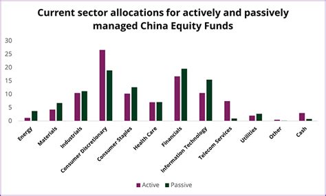 Quant Insights Separating The Wheat From The Chaff In China