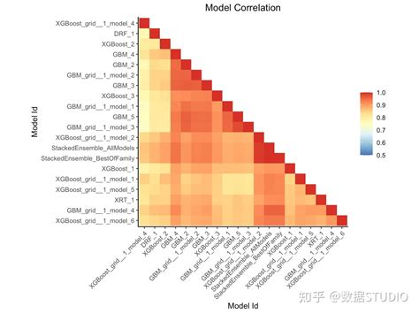 一文彻底搞懂自动机器学习automl：h2o 知乎