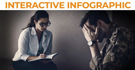 Ptsd Delving Into Emerging Treatment Concepts