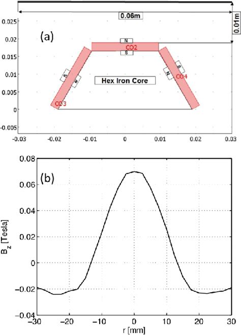 Figure 1 From Design And Optimization Of Printed Spiral Coils In Wireless Power Transfer For