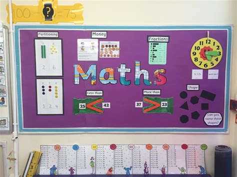 Maths Classroom Display By Sarah Ks1 Twinkl Blog Maths Classroom Displays Classroom