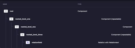Admin Ui Errors On Deeply Nested Components With Relation · Issue