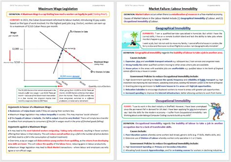the labour market supply and demand pes and ped of labour