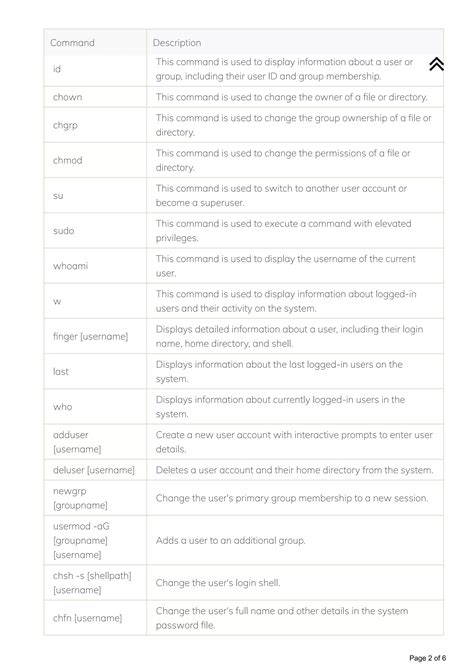 user management command cheat sheet pdf
