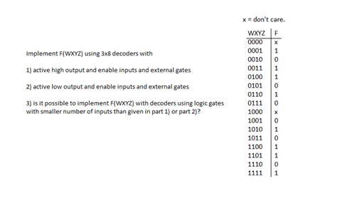 Solved Implement Fwxyz Using 3x8 Decoders With 1 Active