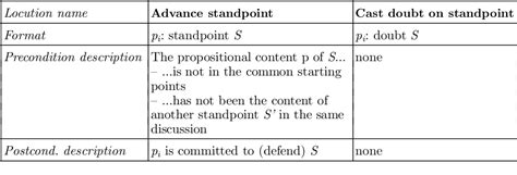 Table 4 From Uva Dare Digital Academic Repository Correspondence Between The Pragma