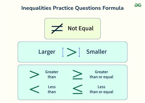 Inequalities Practice Questions With Solution Geeksforgeeks