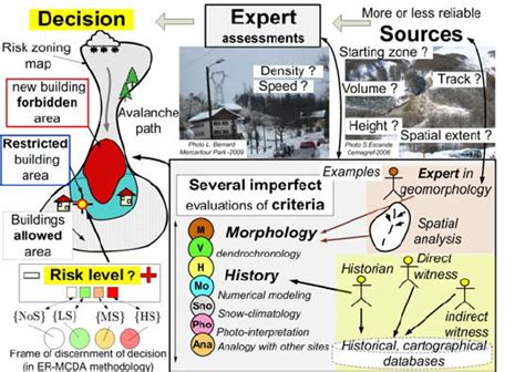 A Multi Source Context 17 Download Scientific Diagram