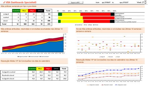 vba dashboards specialist® download excel dashboards envia para o