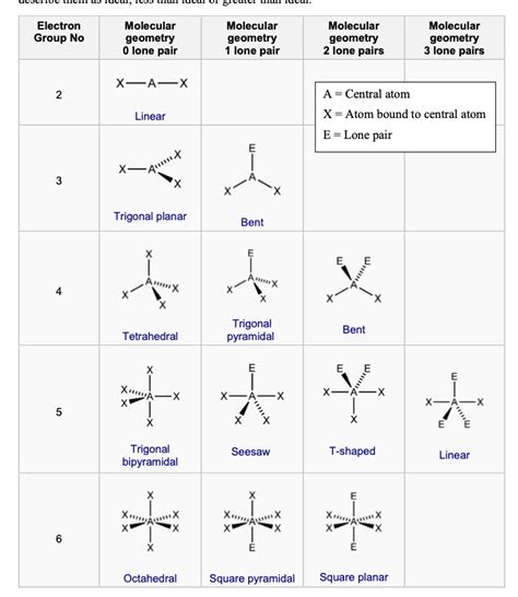 Solved Electron Group No Molecular Geometry O Lone Pair