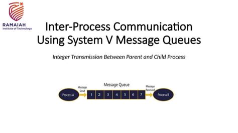Inter Process Communication Using System V Message Queuespptx