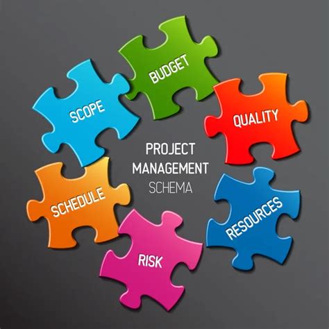 Project Scope Stock Vectors Royalty Free Project Scope Illustrations