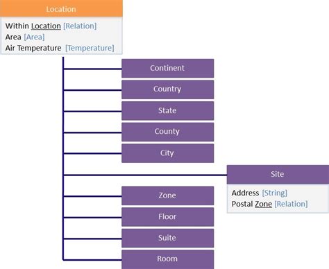 Cross Industry Semantic Interoperability Part Four The Intersection