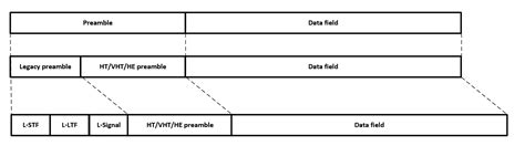 Exploring The 80211ax Preamble In Wireshark Gjermund Raaen
