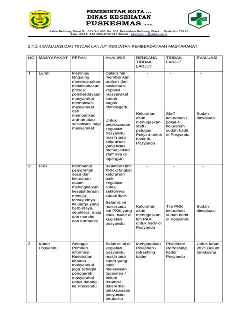 2 1 2 3 Contoh Evaluasi Pemberdayaan Masyarakat Pdf