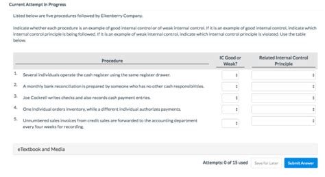 current attempt in progress listed below are five procedures followed