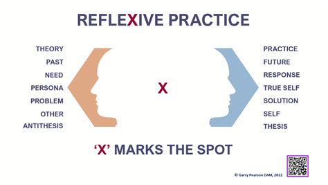 X Marks The Spot For Reflexive Practice X Marks The Spot For Reflexive Practice