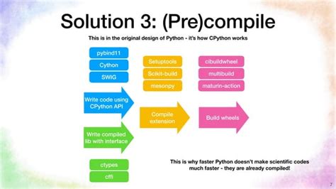 PyCon2022 Building Python Extensions PPT
