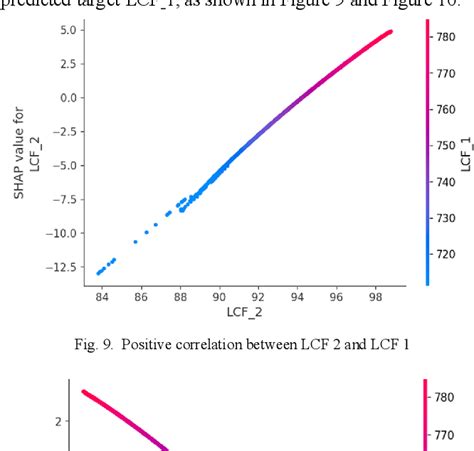 figure 1 from interpretable time series data prediction for severe