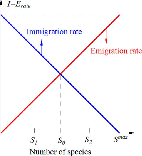 Figure 1 From Determination Of Optimal Location And Sizing Of Solar Photovoltaic Distribution