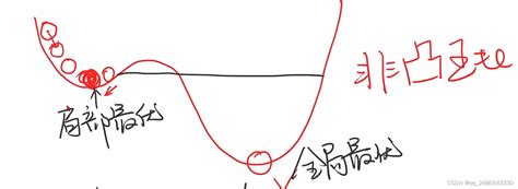 深度学习day03 梯度下降算法梯度下降算法沿着目标函数的梯度负方向对最佳模型参数进行搜索 其中 称作学习率 Csdn博客