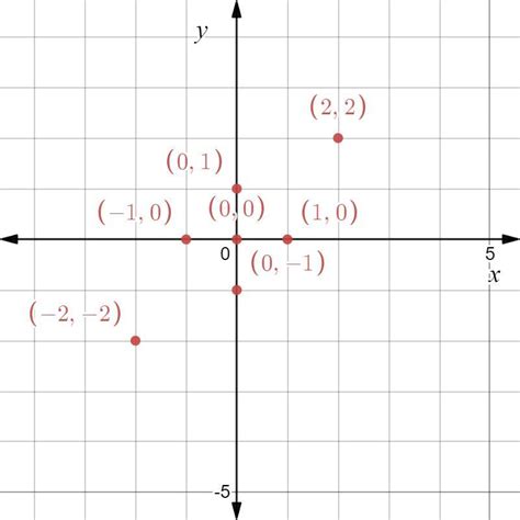 Problem 2 Vector And Matrix Refresh Seven Data Points Are Arranged As
