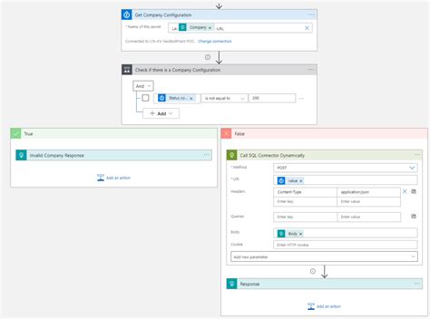 Biztalk Server To Azure Integration Services How Do We Migrate Dynamic