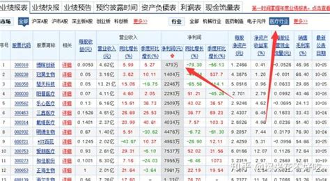 三季报披露即将结束，哪些行业会成为龙头？ 知乎