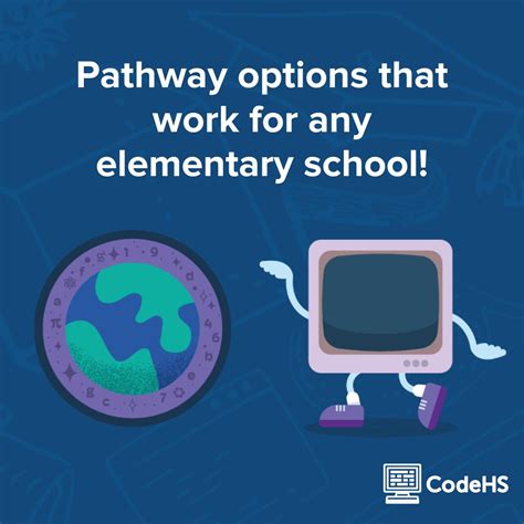 Codehs On Linkedin Codehs Elementary Offers Both Interdisciplinary