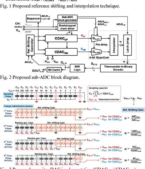 Figure From A Bit GS S Interleaved SAR ADC With Dual Reference Shifting And