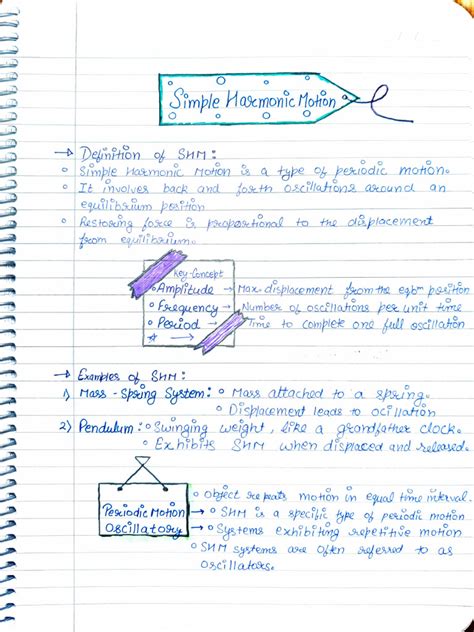 Shm Class 11th Pdf