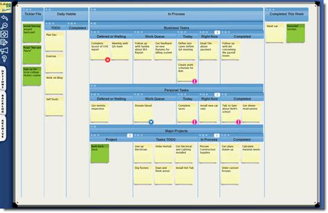 Personal Kanban Process Flow Chart Job Analysis Sigma Microsoft Project Time Management