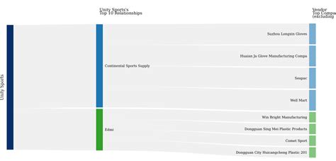 Unity Sports No 397 Mya Taung Wun U Hmo Street Shwelinban Industrial Zone Hlaing Thar Yar