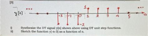 Solved I Synthesize The DT Signal Y N Shown Above Using DT Chegg Com