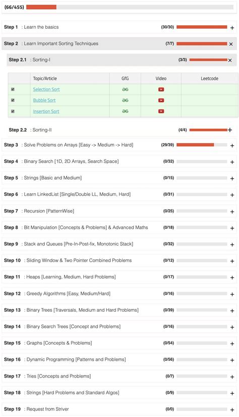 Striver Placements Interviewpreparation Dsa Codingrounds Coding Raj Vikramaditya 85