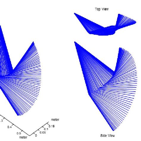 Stick Figure Of The Movement Using Matlab Download Scientific Diagram