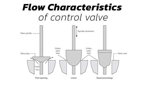 OSA Thailand Masoneilan Control Valve Consolidated Safety Valve Application Engineer