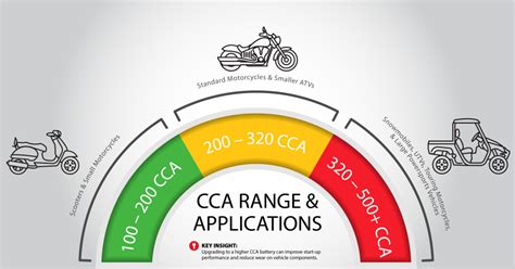 Cca Guide What Are Cold Cranking Amps And Why Do They Matter Yuasa Battery Inc
