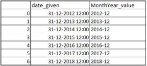 Get Month Year And Monthyear From Date In Pandas Python DataScience Made Simple