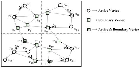 Applied Sciences Special Issue Data Analysis And Mining New Techniques And Applications