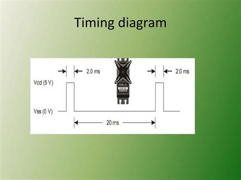 Ppt Microcontrollers Powerpoint Presentation Free Download Id 3079123