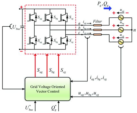Block Diagram Of Grid Side System Download Scientific Diagram