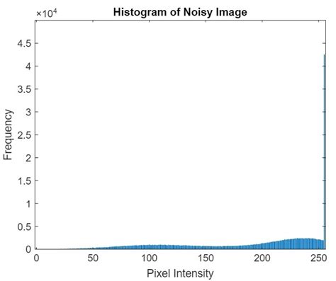 Estimation Of Gaussian Noise In Noisy Image Using Matlab